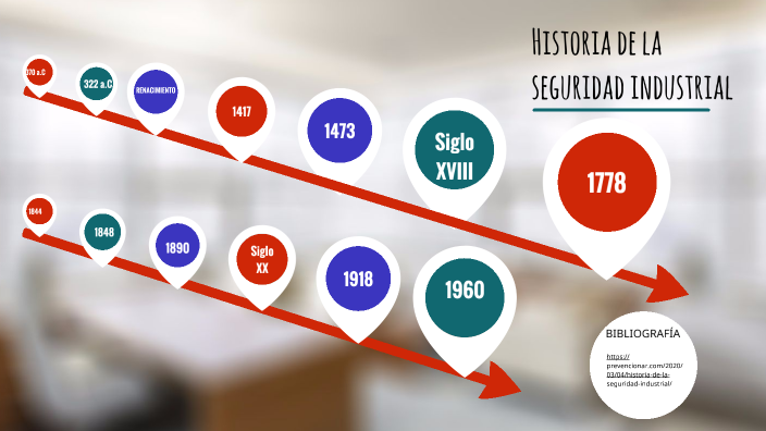Seguridad Industrial by Juan Sebastian Boada Candela on Prezi