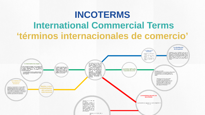 Incoterms; international commercial terms, ‘términos interna by ...