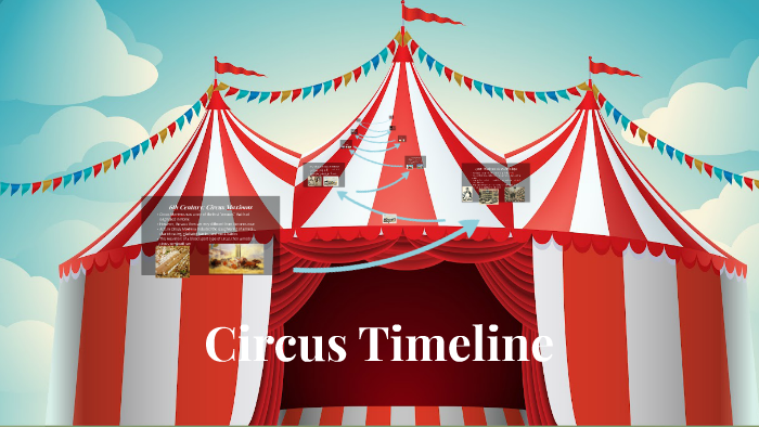 Circus Timeline by Eli Tivin on Prezi