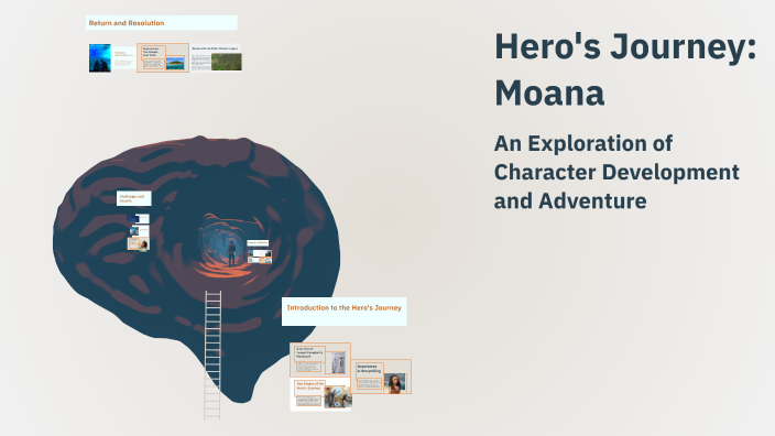 Hero's Journey: Moana by BRidger Davies on Prezi