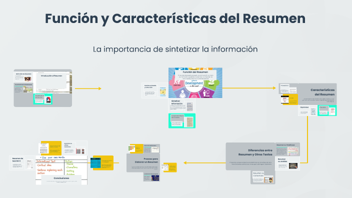 Función y Características del Resumen by Bianca Serralta on Prezi