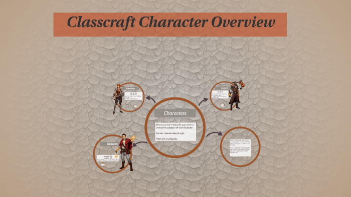 Classcraft Character Overview by fortin alexandra on Prezi