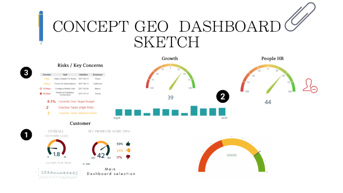 GEO-Dashboard Concept by Barry Owiti on Prezi