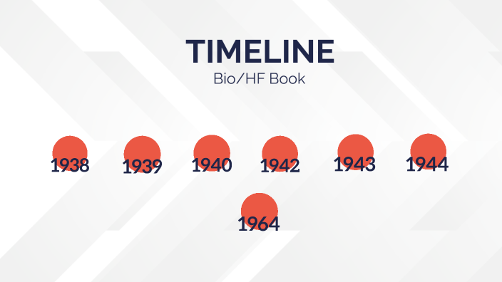Bio/HF Reading timeline by Gage Haan on Prezi
