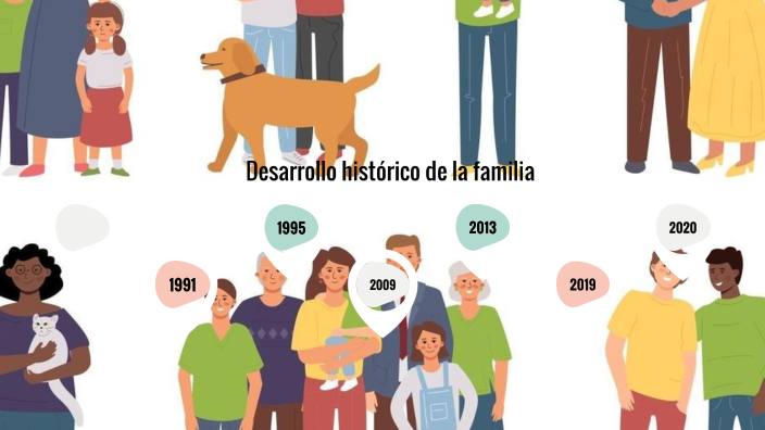 Desarrollo histórico de la familia by Lina Montero on Prezi
