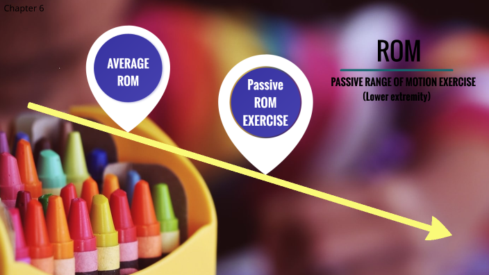 ROM EXERCISE lower body by VIMHANS Rehab on Prezi