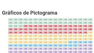 Gráficos de Pictograma by josue centeno on Prezi Design
