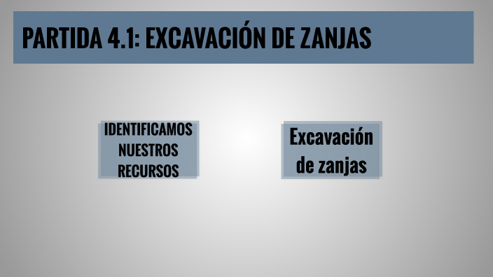 MOVIMIENTO DE TIERRA (EXCAVACION DE ZANJA) by Jackeline Perez Rojas on ...