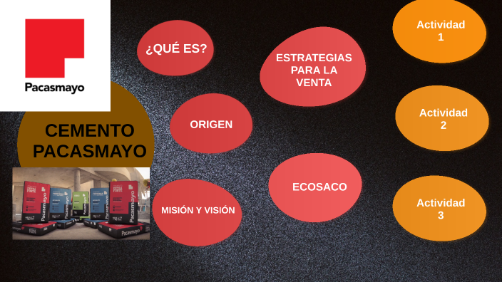 CEMENTO PACASMAYO by Nicol Lozano Ramos on Prezi