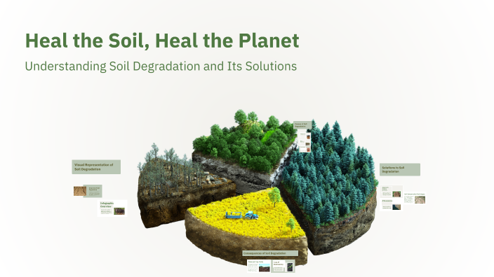 Heal the Soil, Heal the Planet by Millie Budruk on Prezi