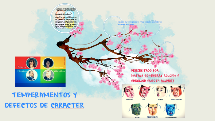 TEMPERAMENTOS Y DEFECTOS DE CARACTER by nataly echeverry roldan on Prezi