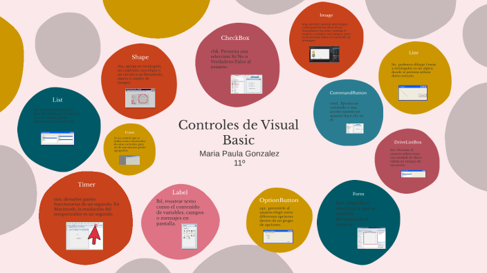 Controles de Visual Basic by Maria Paula Gonzalez Diaz on Prezi