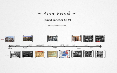 Timeline Anne Frank by David Fluffy Sanchez on Prezi