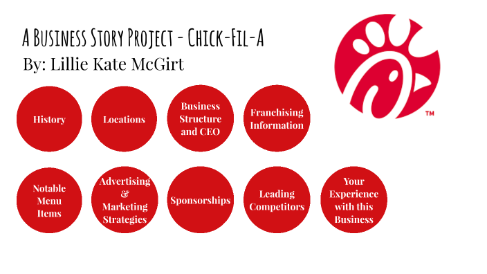 Fast Food Project by lillie mcgirt on Prezi