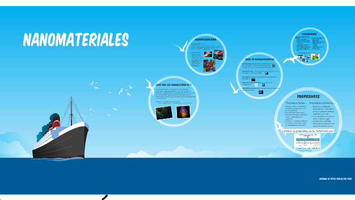 NANOMATERIALES by ghita kabbadj derbaki on Prezi