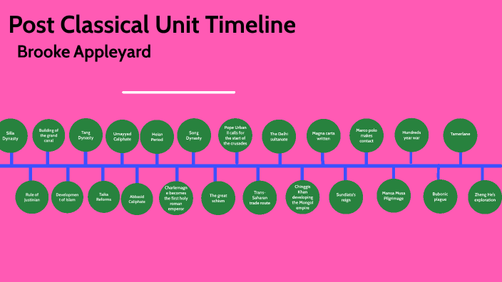 Post Classical Timeline by Brooke Appleyard on Prezi