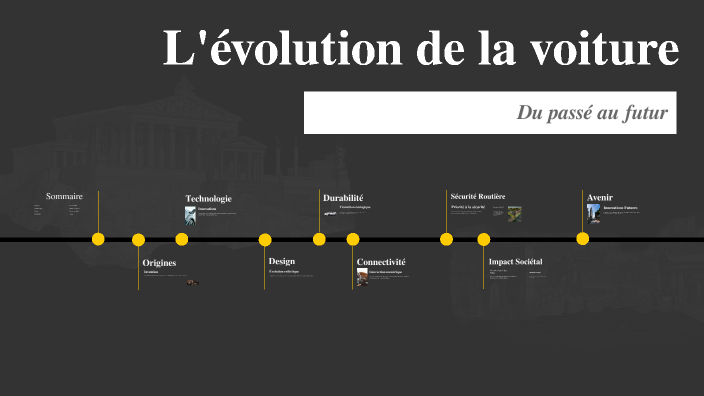 L'évolution de la voiture by Kylian Brito on Prezi