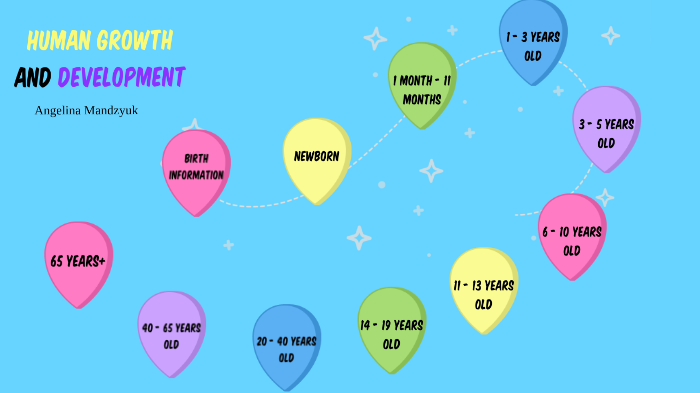 Human Growth and Development Project by Angelina Mandzyuk on Prezi