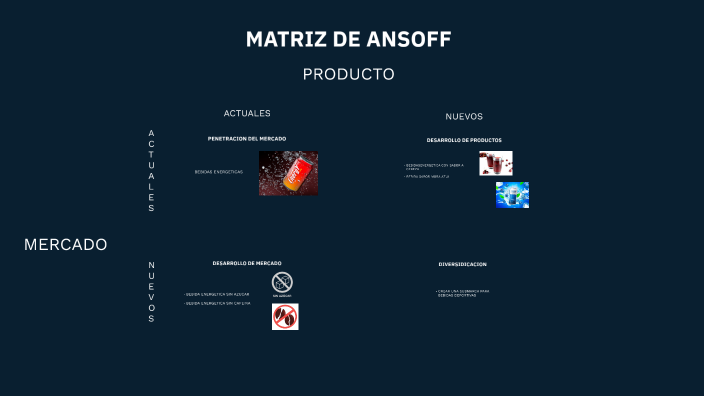 MATRIZ DE ANSOFF by jesus gutierrez on Prezi