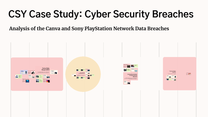 CSY Case Study: Cyber Security Breaches by vansh mehtsa on Prezi