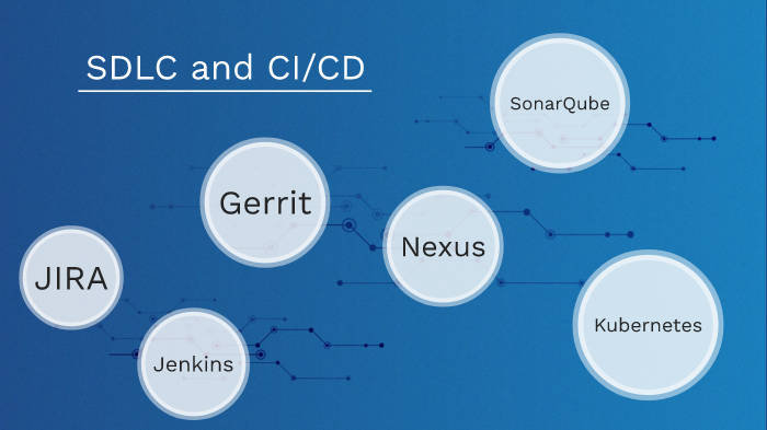 SDLC and CI/CD by Vladimir Kozlov on Prezi