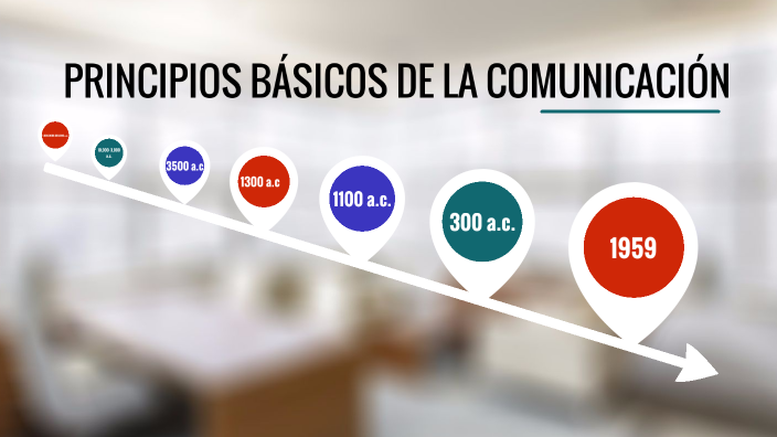 Principios básicos de la comunicación by Daniel Guzmán on Prezi