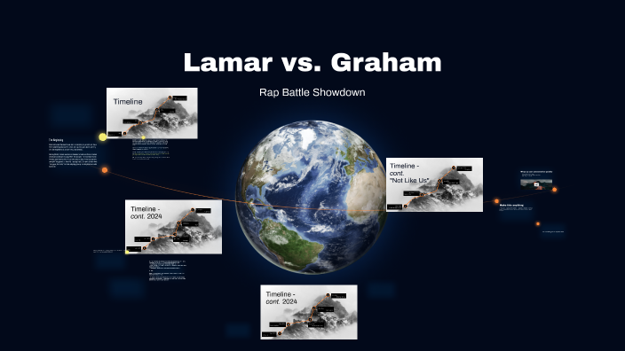 Lamar vs. Graham by Mailee Ladd on Prezi