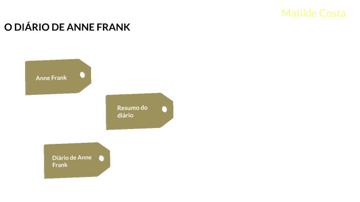 anne frank by Matilde Costa on Prezi