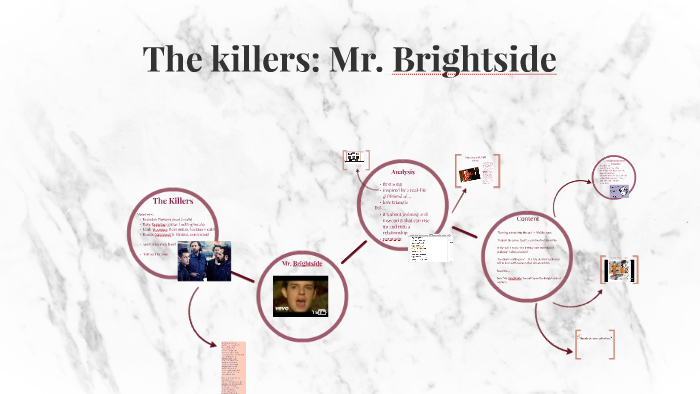 THE KILLERS: English love poem by Salma Ait Ali on Prezi