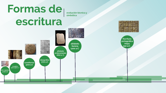 Historia de las formas de escritura by Galligato Râvi on Prezi