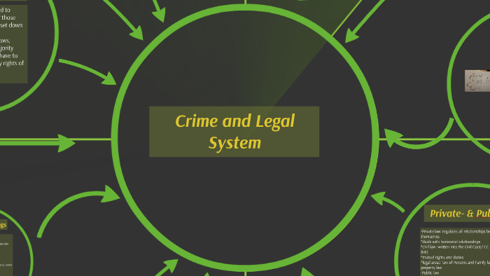 Crime and legal sytem by Iris Engel on Prezi