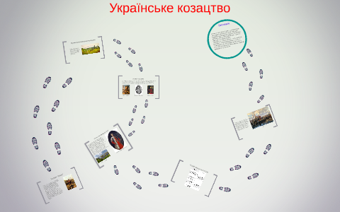 Термін "Козак" by Andriy Semenets on Prezi