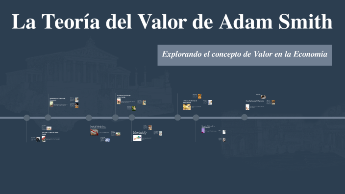 La Teoría del Valor de Adam Smith by Mtro. Carlos Pinacho on Prezi