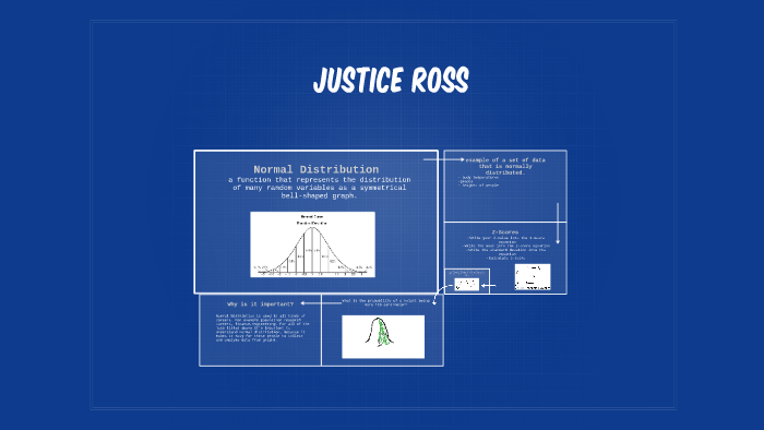Normal Distribution by Justice Ross on Prezi