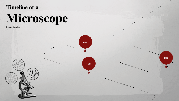 timeline of Microscope by sophie beraldo on Prezi