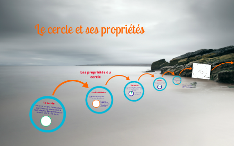 Le cercle et la circonférence by Henri Poitras