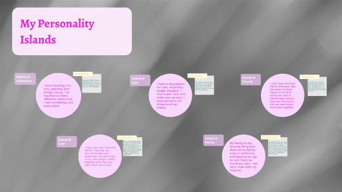 My Personality Islands by Cashmere Lopez on Prezi
