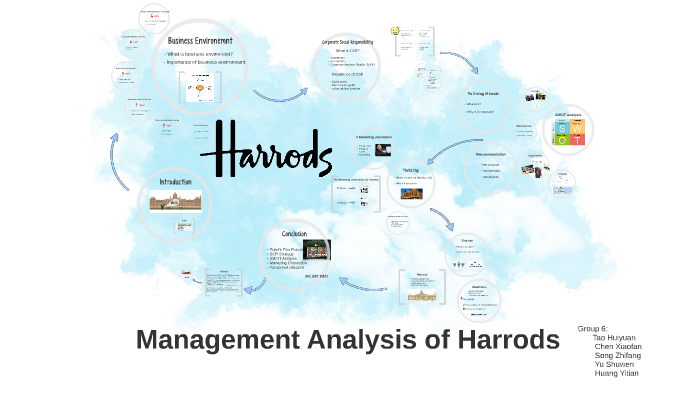 Management Analysis of Harrods by chen xiaofan on Prezi