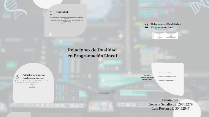 Relaciones de Dualidad en Programación Lineal by GENESIS DISDEIRA SEBALLO ORTEGA on Prezi