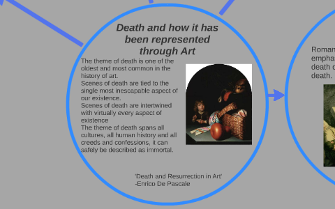 Death and how it has been represented through Art by on Prezi