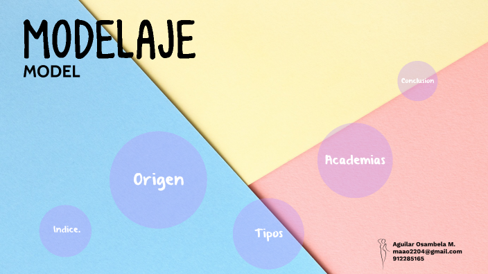 el modelaje by Anais Aguilar on Prezi