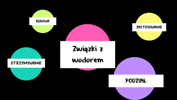 wodorki- prezentacja by Marta Stankiewicz on Prezi