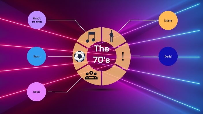 History of the 70's by Brenna Burgess on Prezi