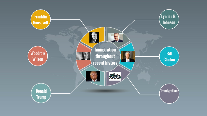 MultiModal Project by Scott Mcginty on Prezi