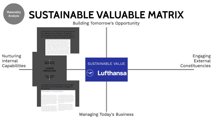 Lufthansa - Sustainable Value Matrix by Arthur Linhares on Prezi