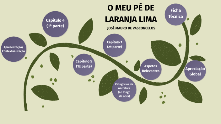 O Meu Pé de Laranja Lima by Matilde Lima on Prezi