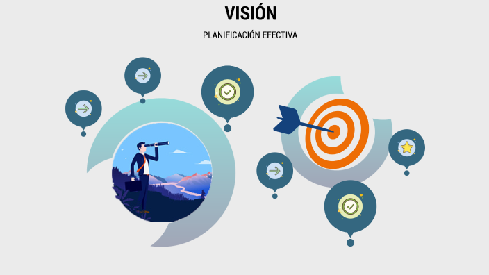 VISIÓN - PLANIFICACIÓN EFECTIVA by VICTOR DANIEL ALVARADO HERRERA on Prezi