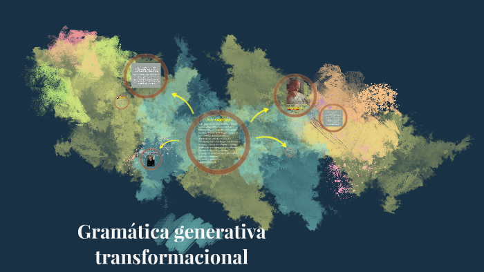 Gramática generativa transformacional by Andrea Peña Paz y Miño on Prezi