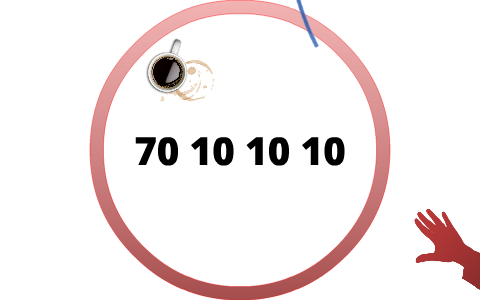 70 10 10 10 - The Basics of Saving by Noel Nuguid on Prezi