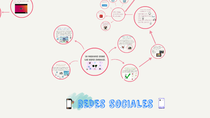 REDES SOCIALES. by Kitzia Solis on Prezi
